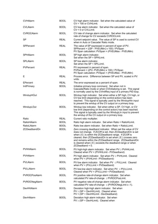 Enhanced pid pide | PDF