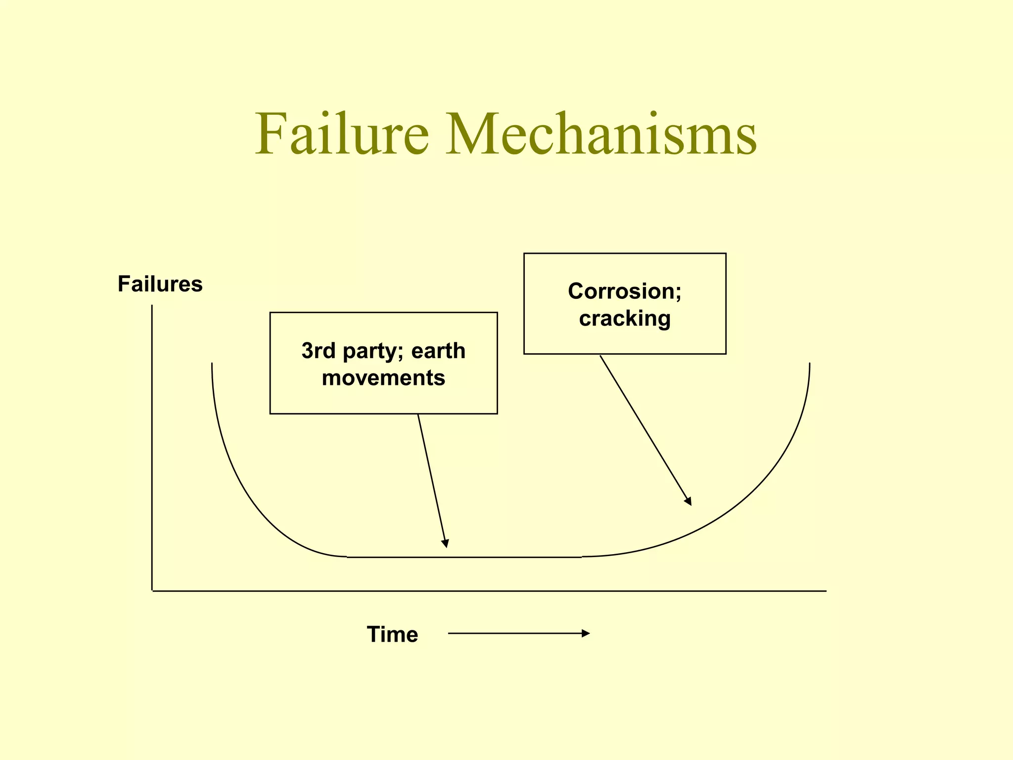 Enhanced Pipeline Risk Assessment | PPTX