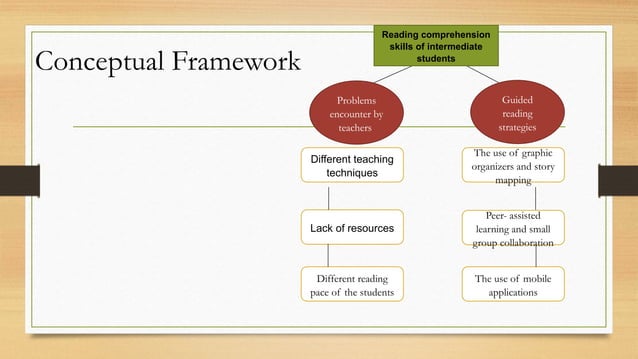 Enhanced PPT guidance and counseling intermediate levelpptx | PPT