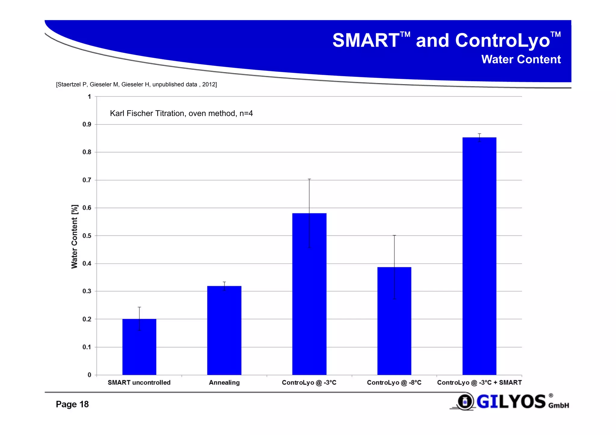 Enhanced Process / Product Understanding and Control in Freeze Drying ...
