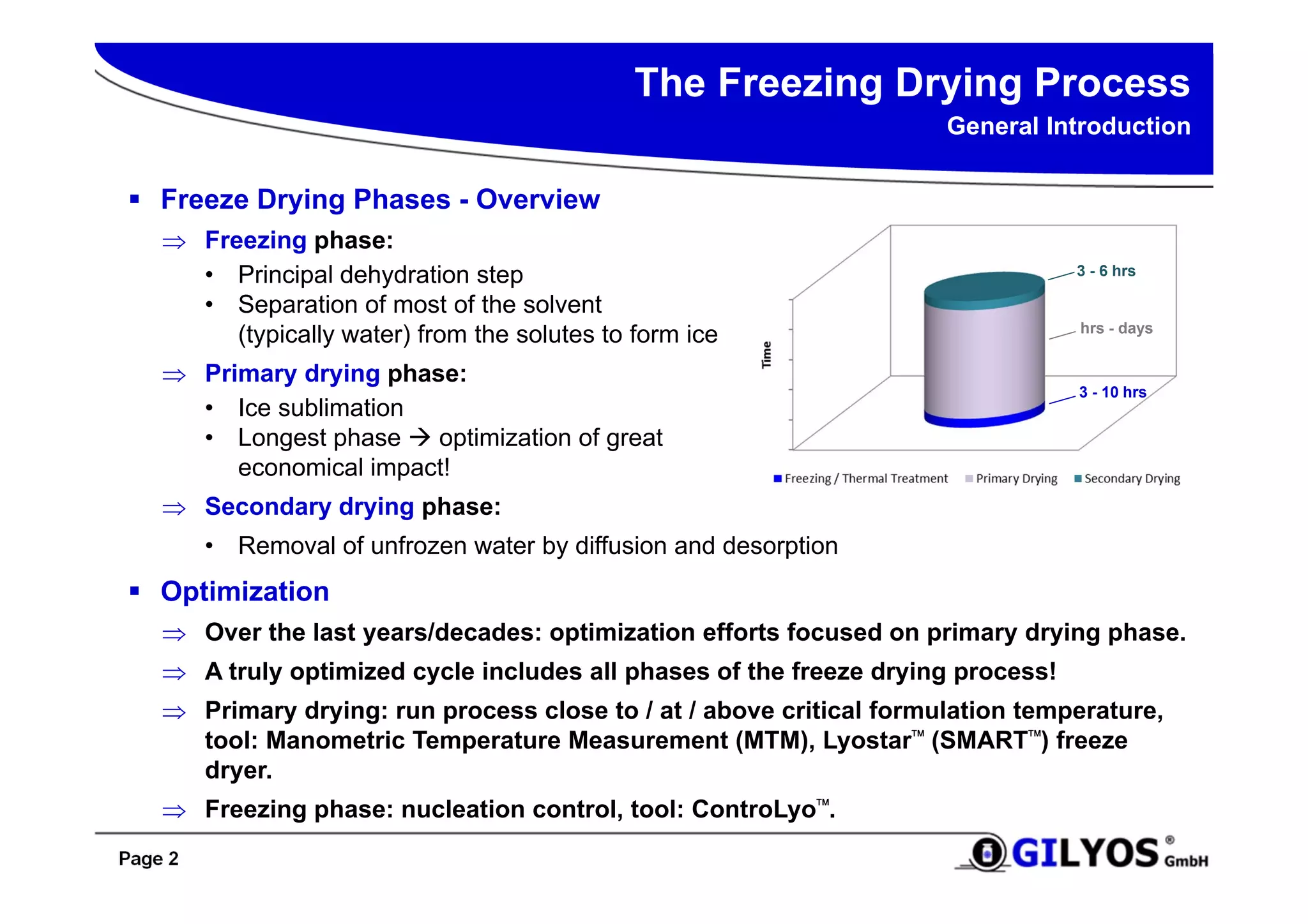 Enhanced Process / Product Understanding and Control in Freeze Drying by using Manometric ...