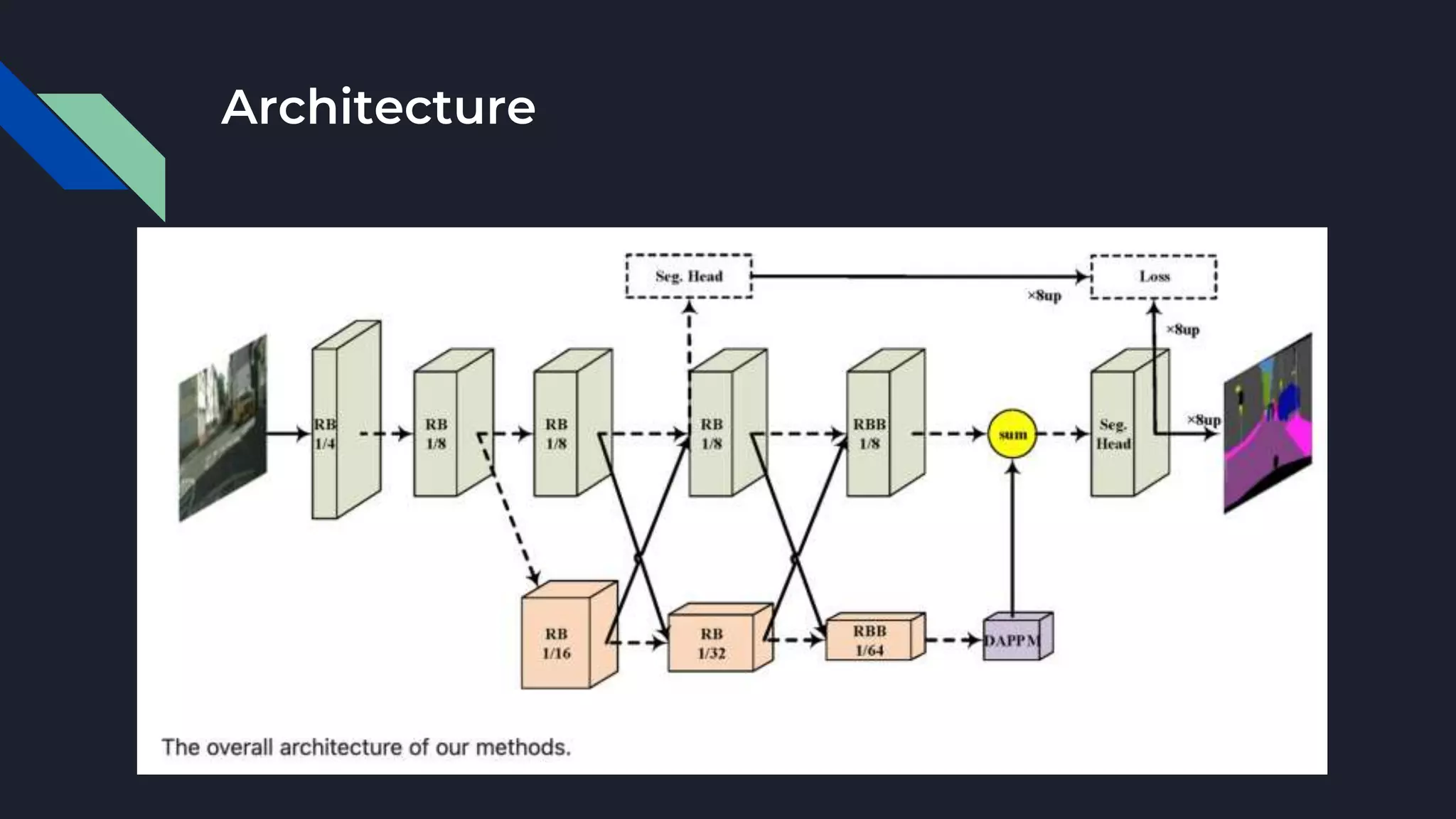 Enhanced real time semantic segmentation | PPTX