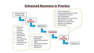Enhanced recovery after surgery (eras) | PPTX