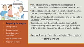 Enhanced Recovery After Surgery ERAS: Principles and Clinical Practice ...
