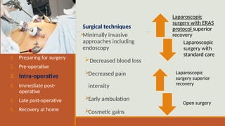 Enhanced Recovery After Surgery ERAS: Principles and Clinical Practice ...