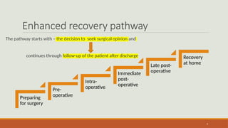 Enhanced Recovery After Surgery ERAS: Principles and Clinical Practice ...