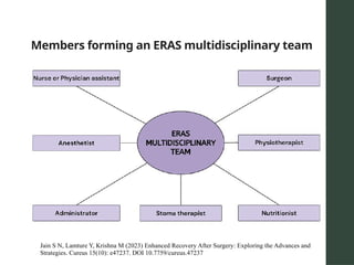 Enhanced Recovery After Surgery_ERAS_RIQ (2).pptx