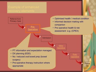 Enhanced recovery pathways | PDF | Physical Therapy | Wellness