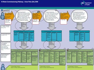 Enhanced recovery pathways | PDF | Physical Therapy | Wellness
