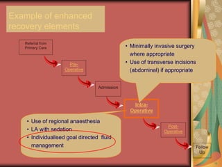 Enhanced recovery pathways | PDF | Physical Therapy | Wellness