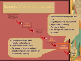 Enhanced recovery pathways | PDF | Physical Therapy | Wellness