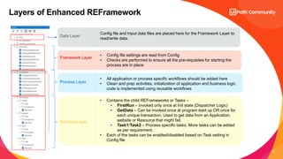 Enhanced Reframework Session_16-07-2022.pptx