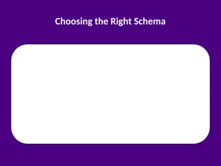 Enhanced_Role_of_Schemas_in_Data_Warehouse.pptx