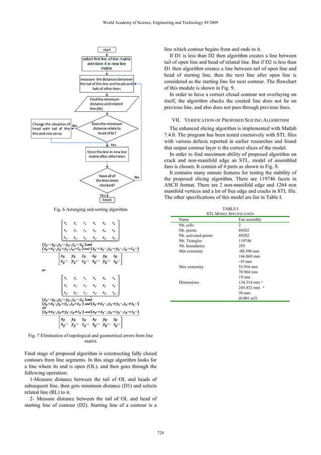 Enhanced slicing algorithm | PDF