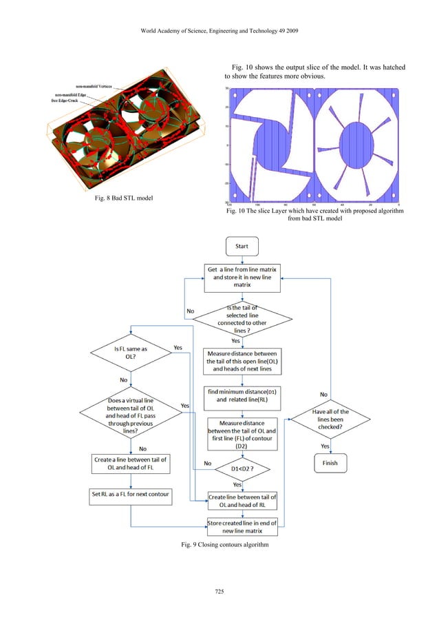 Enhanced Slicing Algorithm Pdf
