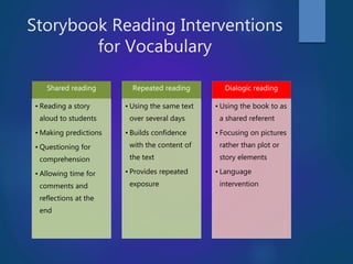 Storybook Interventions and Signing DHH Children's Vocabulary | PPTX