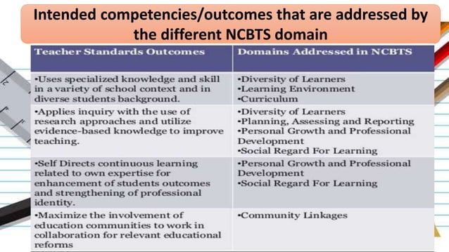 Enhanced teacher education curriculum anchored on | PPTX