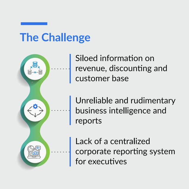 Enterprise Reporting for a Network Services Company With Data Lake | PDF