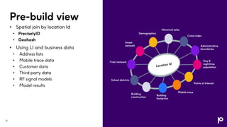 Enhance Location-Based Insights with Additional Geocoding Capabilities ...
