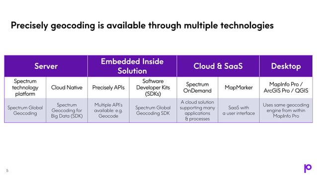 Enhance Location-Based Insights with Additional Geocoding Capabilities | PPT