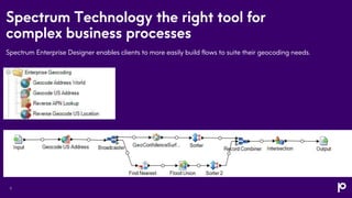 Enhance Location-Based Insights with Additional Geocoding Capabilities ...