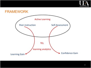 The UEA learning gain project: Learning gain and confidence gain in the ...