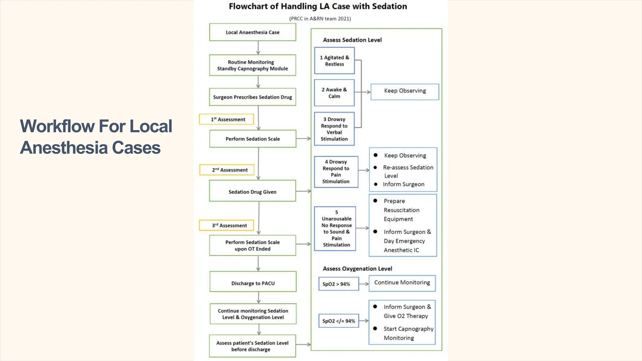 Enhancement-of-Procedural-Sedation-Safety-with-Capnography.pptx