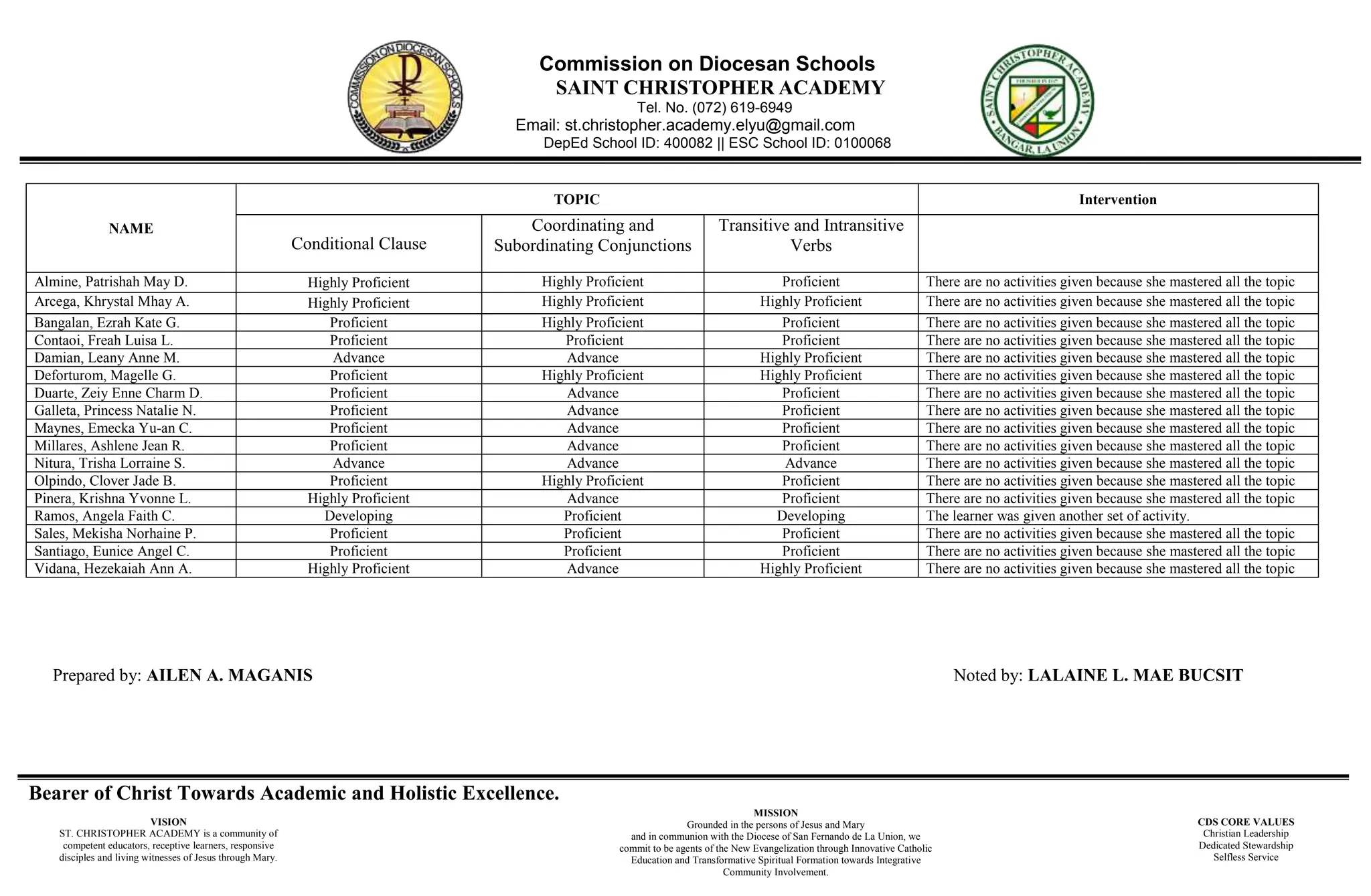 Enhancement-Report-Summaryxxxxxxxxx.docx