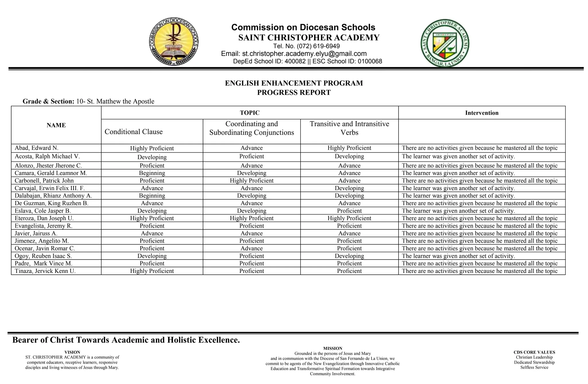 Enhancement-Report-Summaryxxxxxxxxx.docx