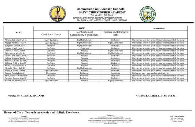 Enhancement-Report-Summaryxxxxxxxxx.docx | Professional School ...