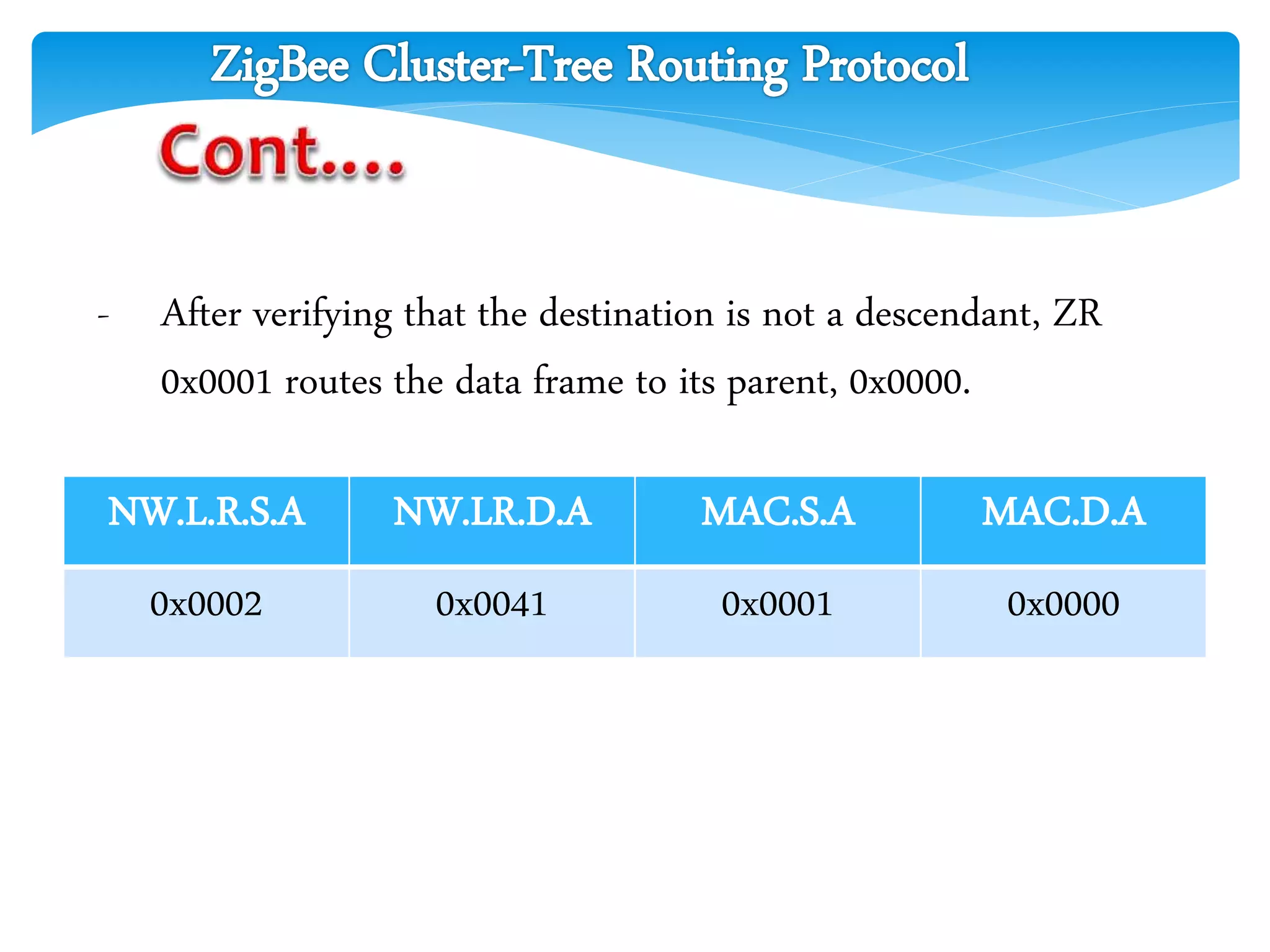 Enhancement and performance evaluation of a multicast routing mechanism in zig bee cluster tree ...