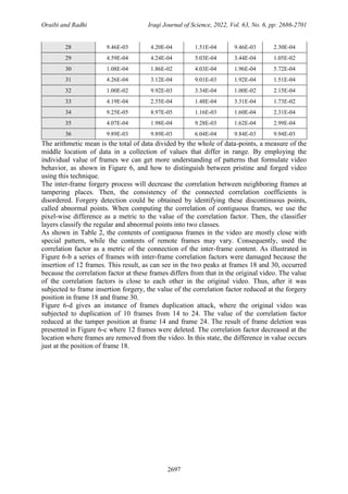 Enhancement Digital Forensic Approach for Inter-Frame Video Forgery ...