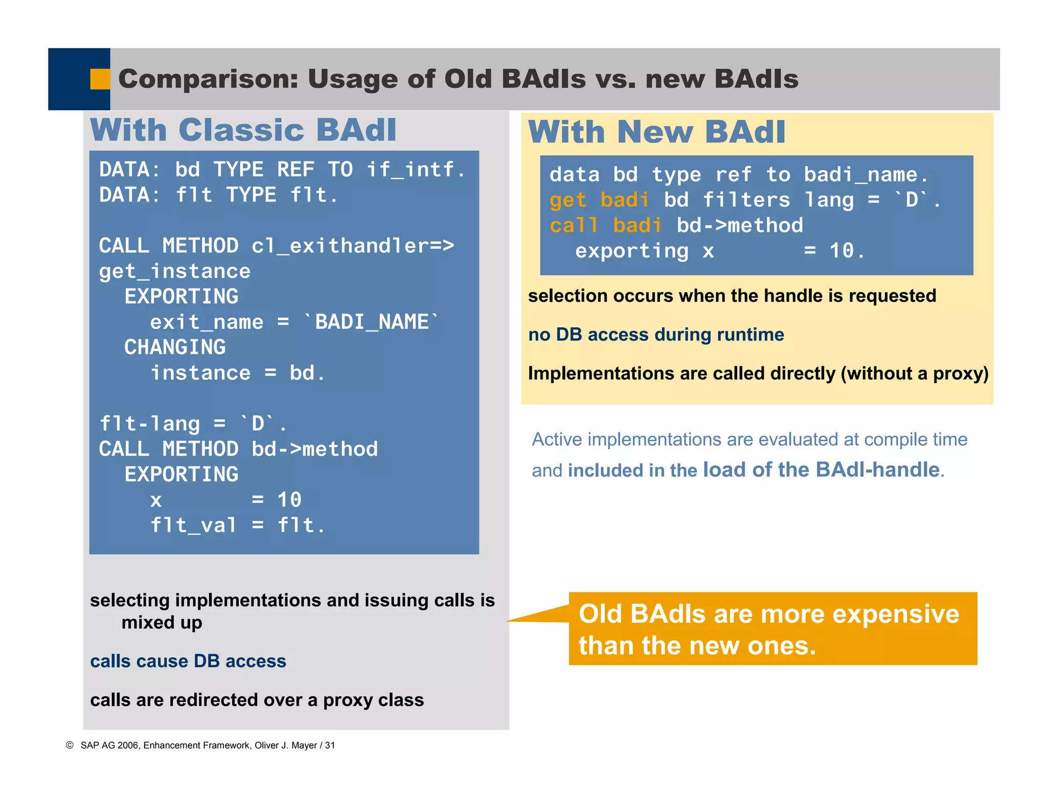 Enhancement framework the new way to enhance your abap systems | PDF