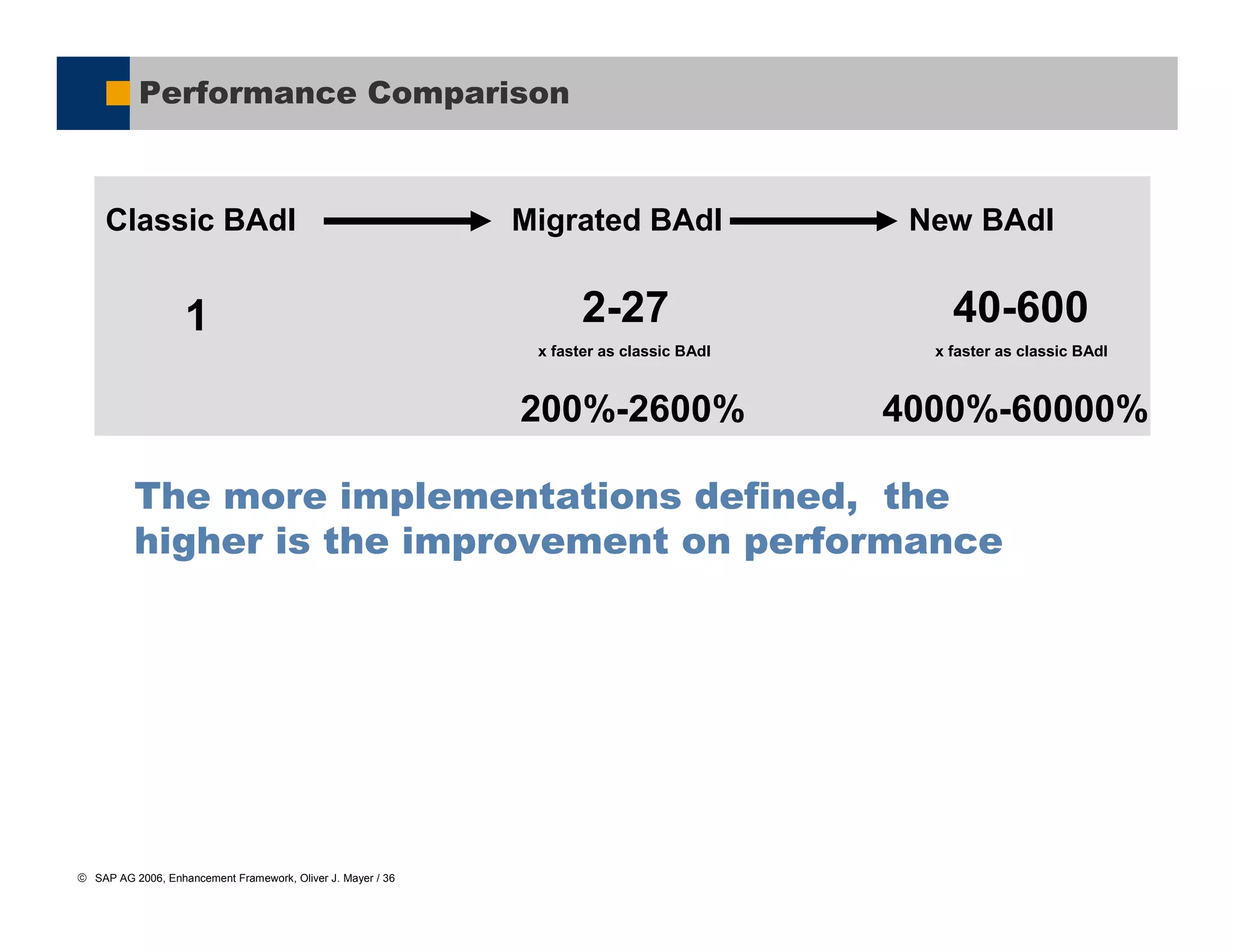 Enhancement framework the new way to enhance your abap systems | PDF