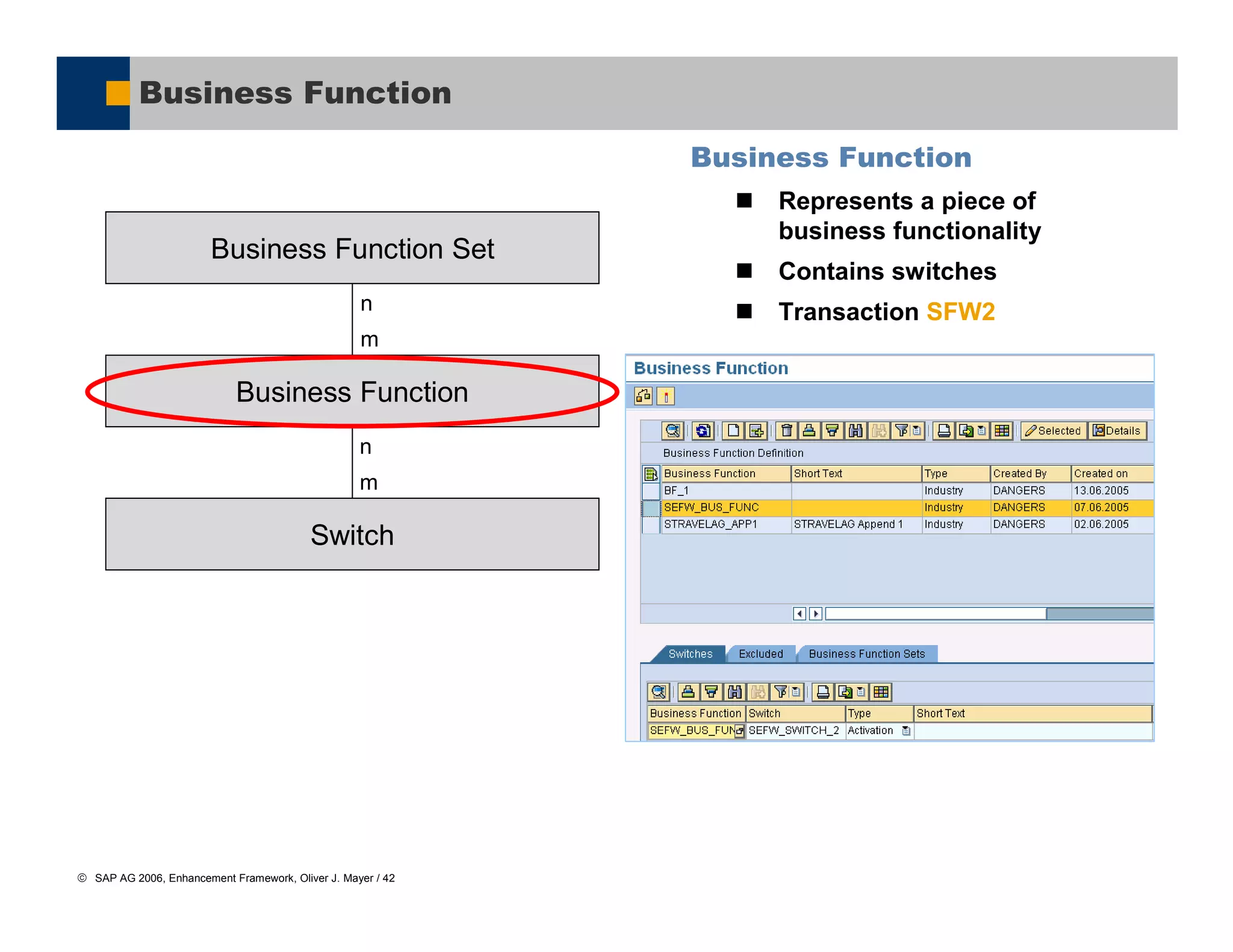 Enhancement framework the new way to enhance your abap systems | PDF