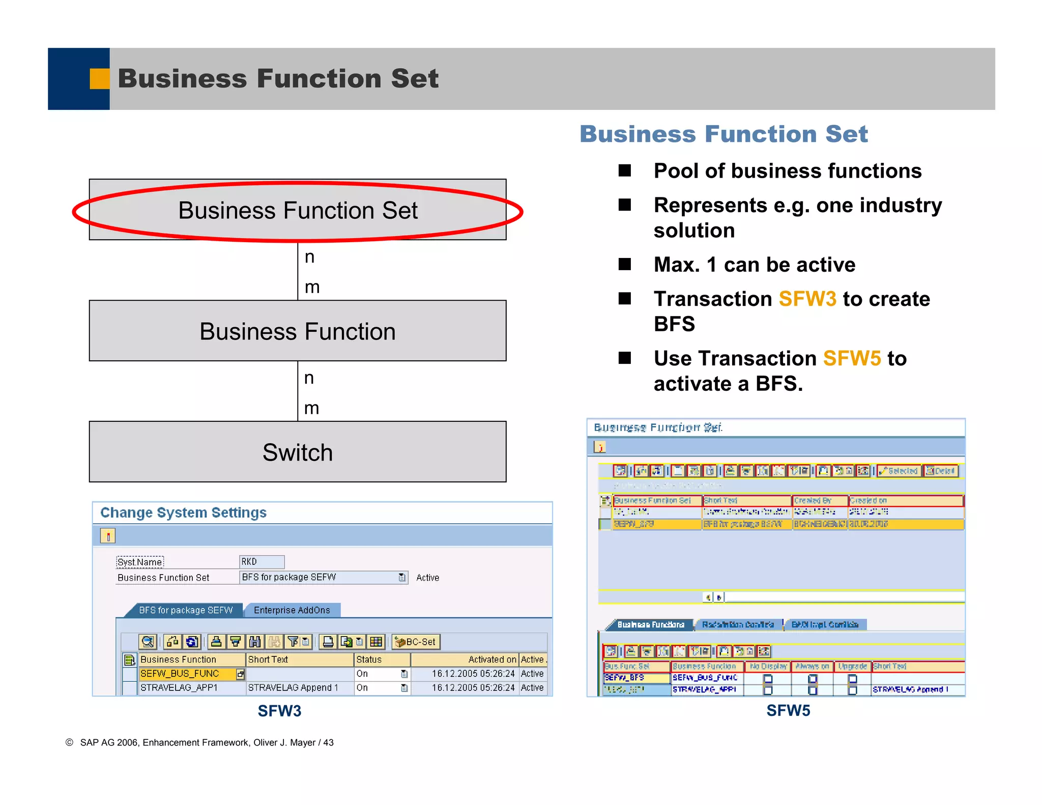 Enhancement Framework The New Way To Enhance Your Abap Systems Pdf