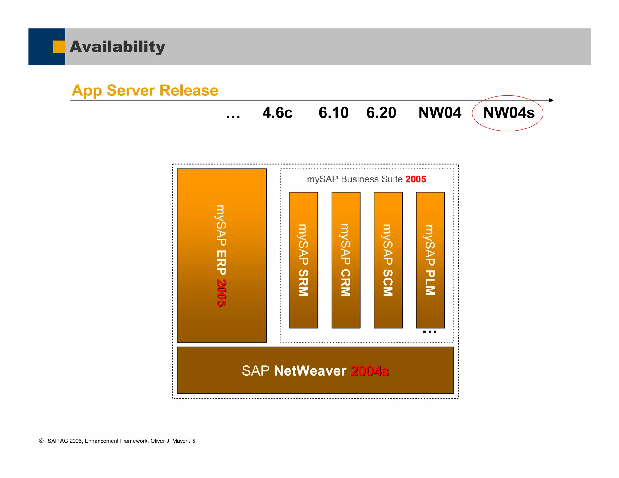Enhancement framework the new way to enhance your abap systems | PDF