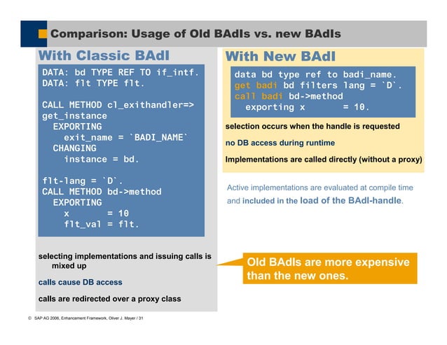 Enhancement Framework The New Way To Enhance Your Abap Systems Ppt