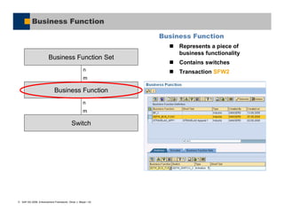 Enhancement framework the new way to enhance your abap systems | PDF