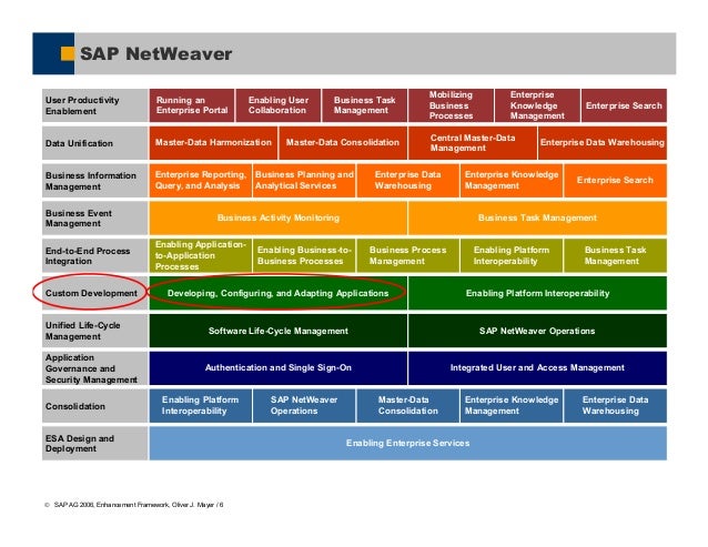 Enhancement framework the new way to enhance your abap systems