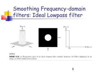 Enhancement in frequency domain | PPT