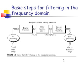 Enhancement in frequency domain | PPT