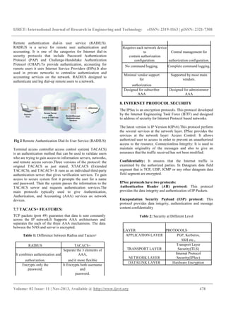 Enhancement in network security with security | PDF