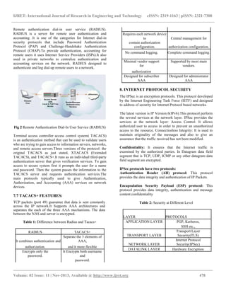 Enhancement in network security with security protocols | PDF