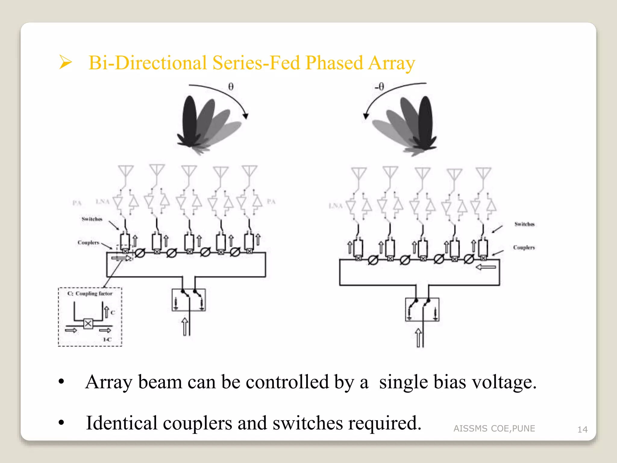 Enhancement in phased array antenna | PPTX