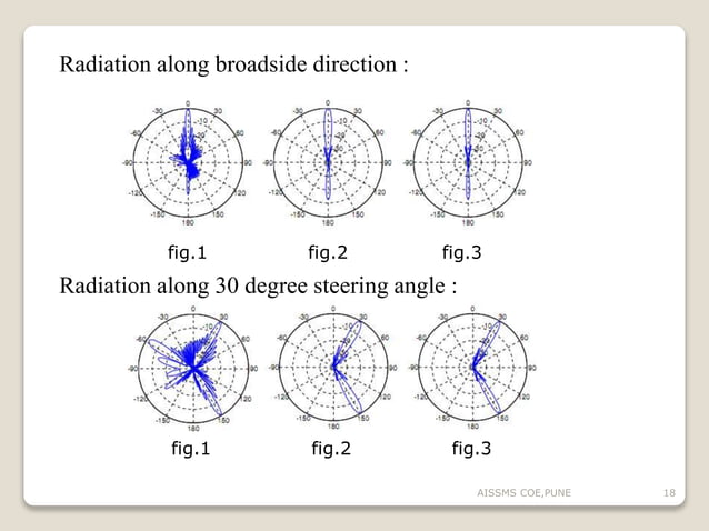 Enhancement in phased array antenna | PPT