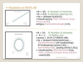 Enhancement in phased array antenna | PPT
