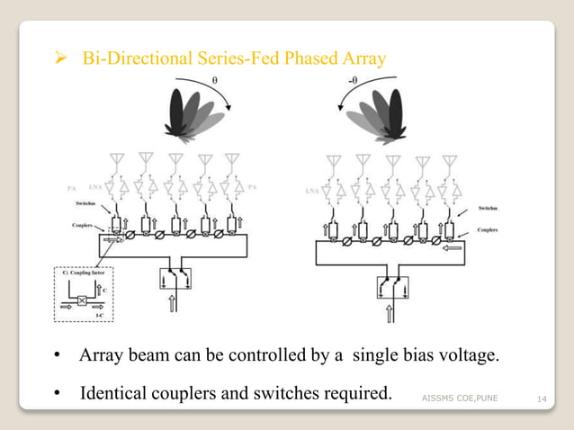 Enhancement in phased array antenna | PPT