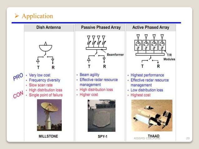 Enhancement in phased array antenna | PPT