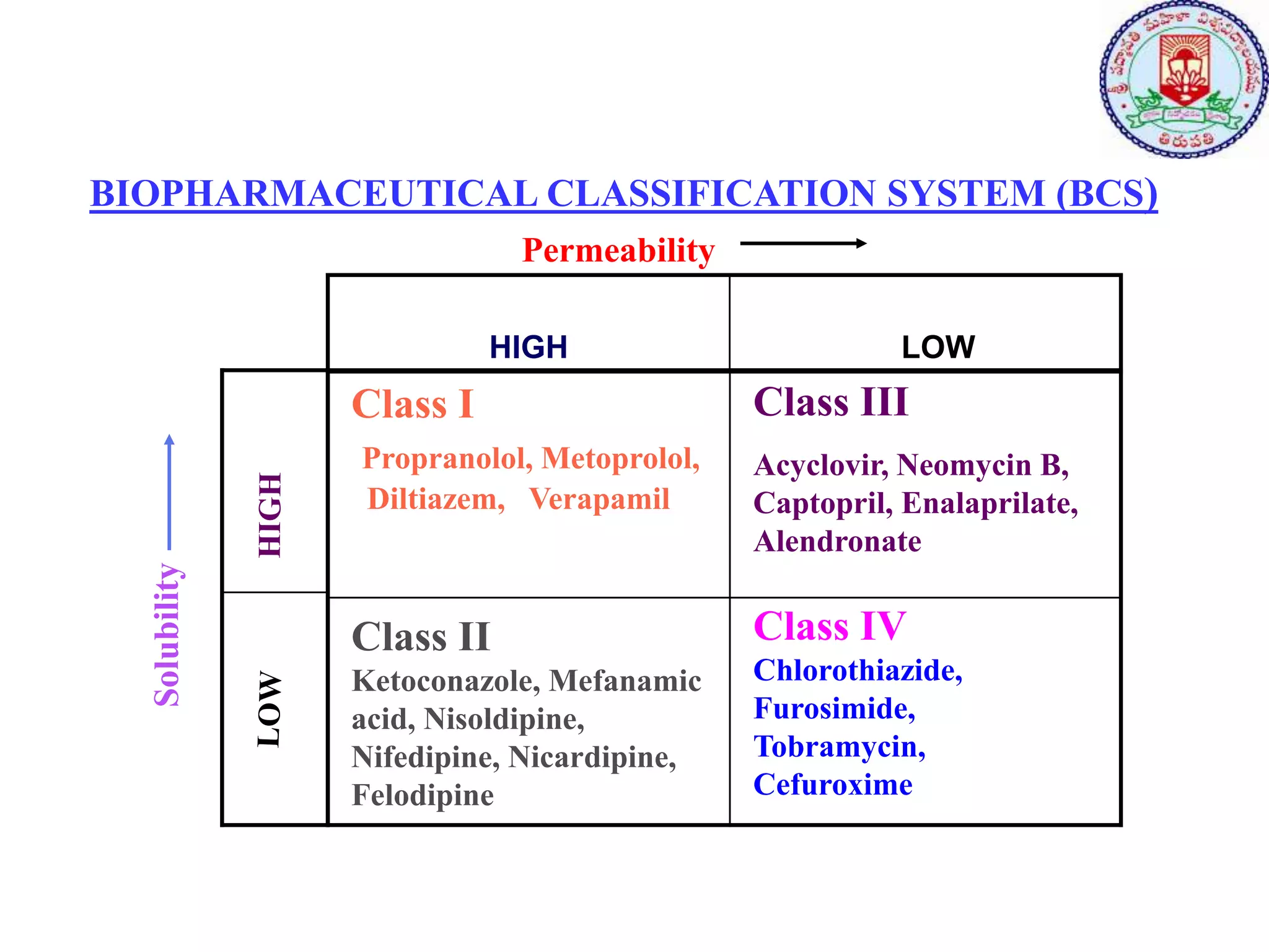 Enhancement of dissolution rate and bioavailability of poorly soluble ...
